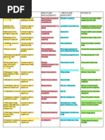 Anatomia Swini Atlas Interaktywny | PDF