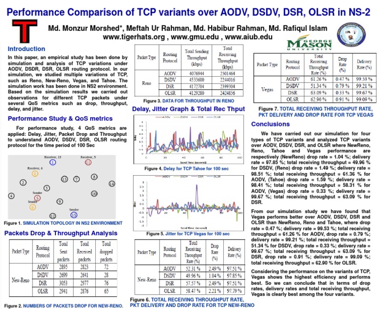 Poster Presentation Performance Comparison Of Tcp Variants Over Aodv Dsdv Dsr Olsr In Ns 2