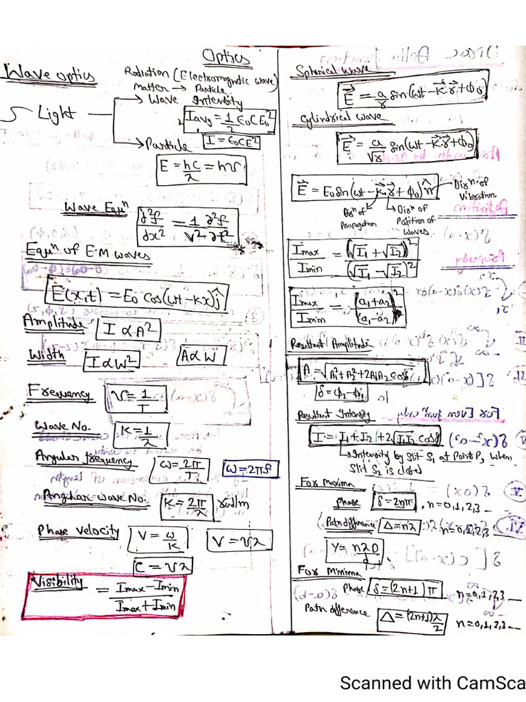 Optics Formula Short Notes | PDF
