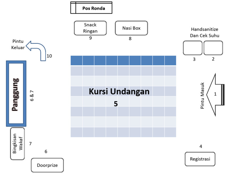 Pos Ronda: Snack dan Registrasi Event | PDF
