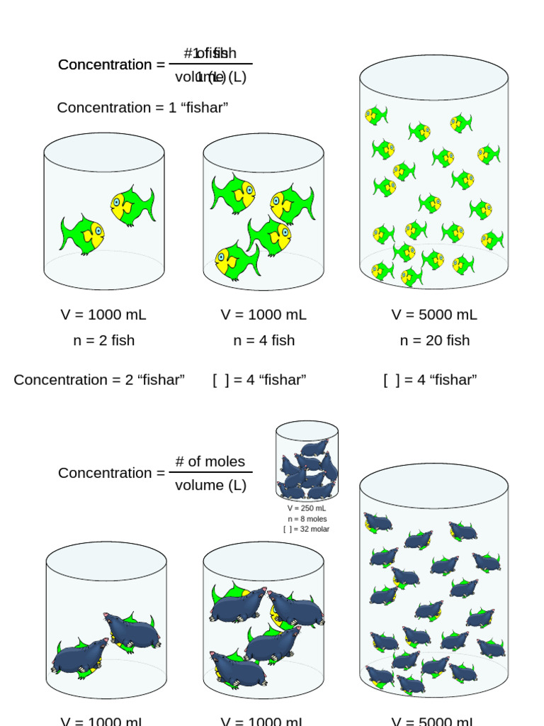 How to Prepare Chemical Solutions | PDF | Concentration | Parts Per ...
