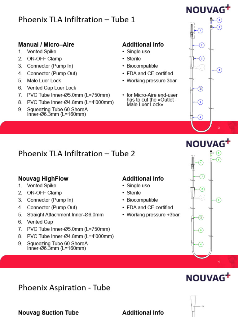 Phoenix TLA & FAT Infiltration Tubes | PDF