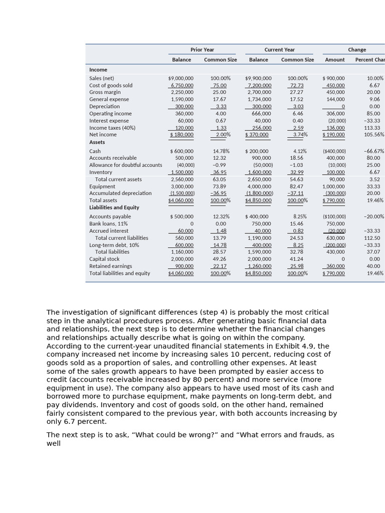 Exercises On Analytical Procedures | PDF | Depreciation | Expense