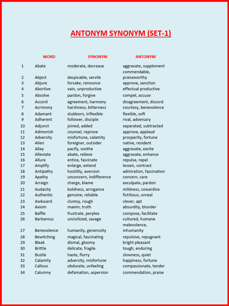 Antonyms and Synonyms Reference Guide | PDF | Part Of Speech | Adjective