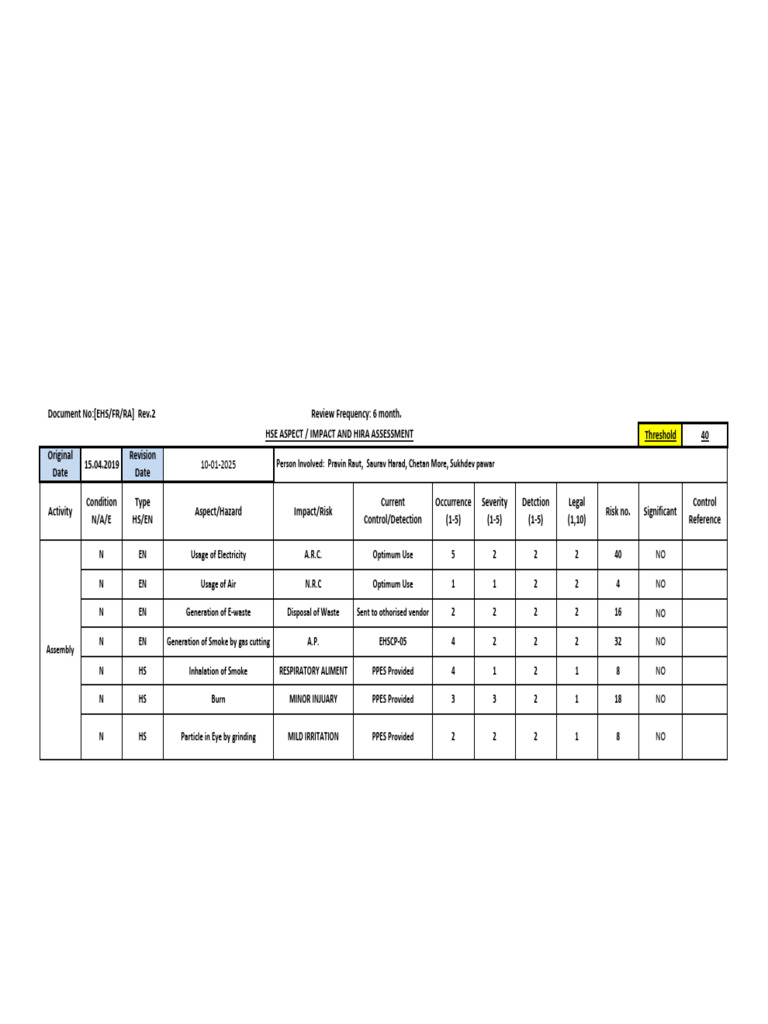 EHS Risk Assessment Overview | PDF
