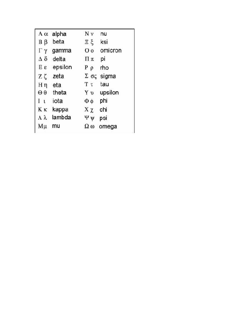 Abjad Romawi Dan Simbol Matematika | PDF