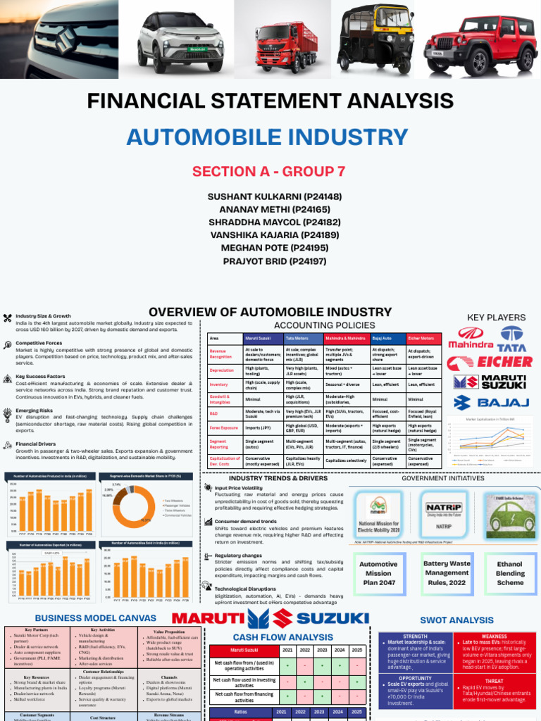 Automotive Mission Plan 2047 Overview | PDF | Electric Vehicle | Revenue