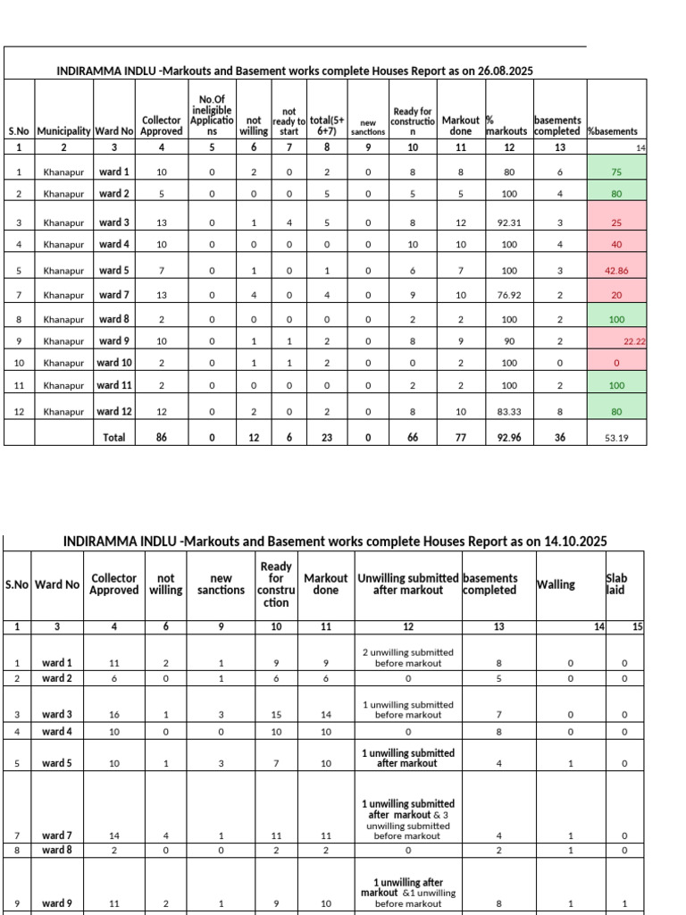 Clear Report | PDF