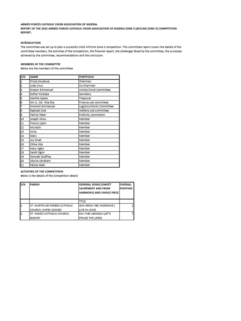 2025 AFCCAN Zone 5 Competition Report | PDF | Foods