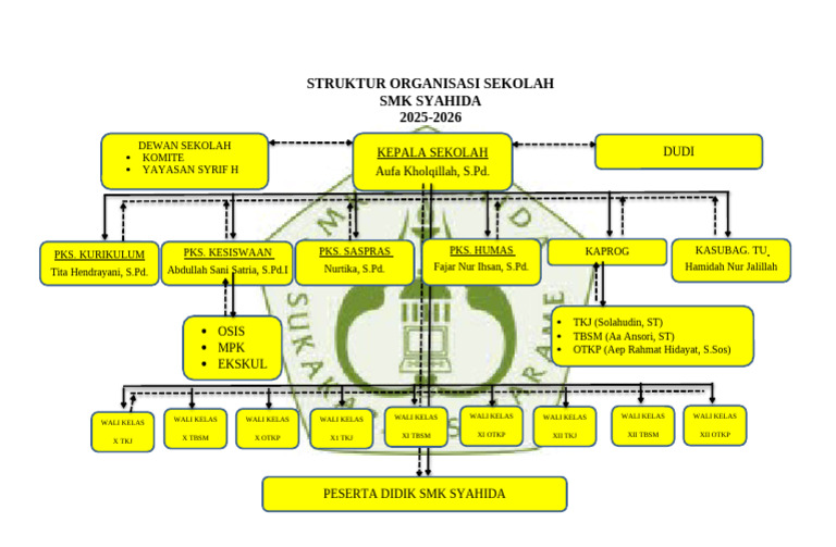Struktur Organisasi SMK Syahida 2025-2026 | PDF