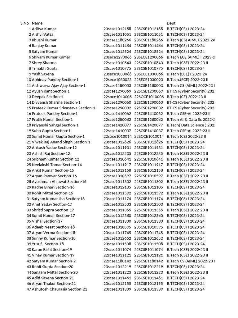 Summer Term Name List | PDF