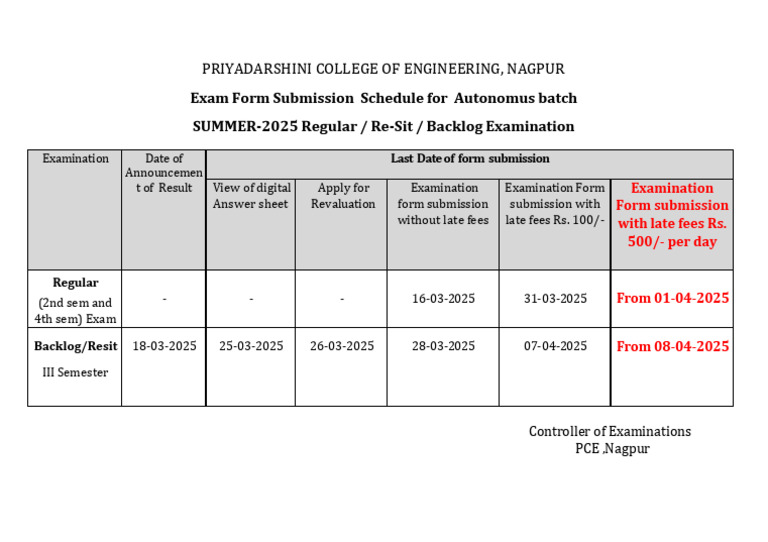 Summer-2025 Regular - Re-Sit - Backlog Examination Form Submission Notice | PDF