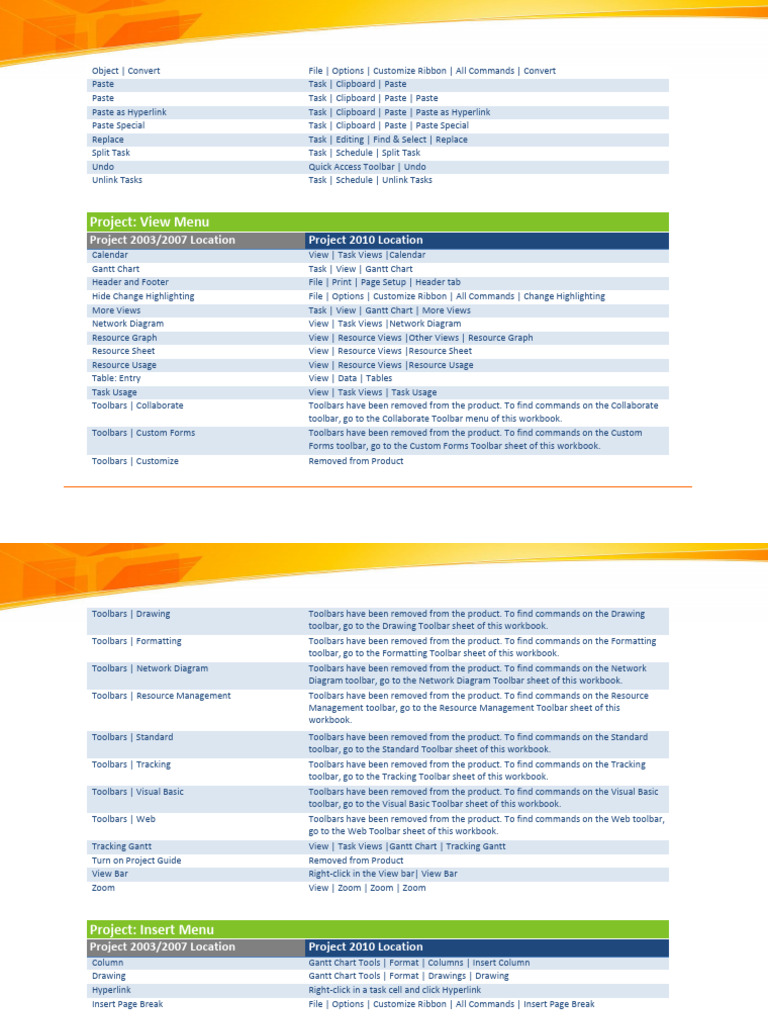 Cours MS Project-25 | PDF | Microsoft Windows | Application Software