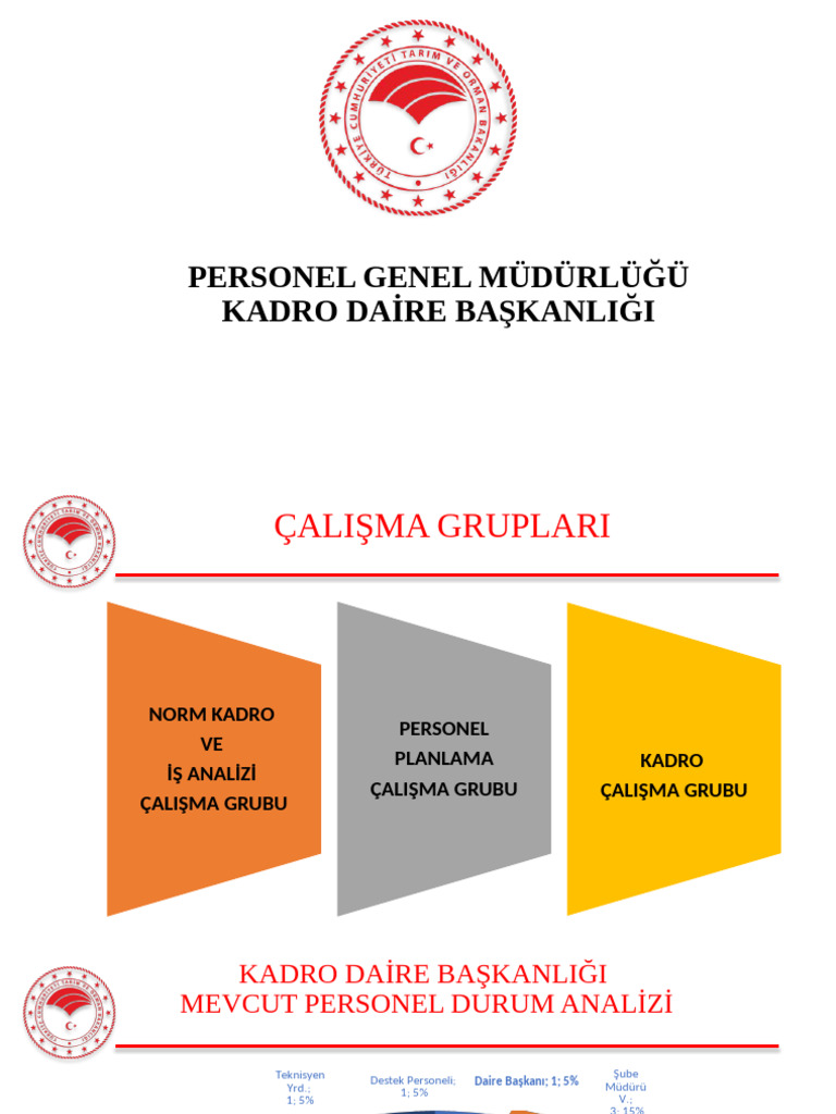 Kadro Daire Başkanlığı 22.02.2024 | PDF