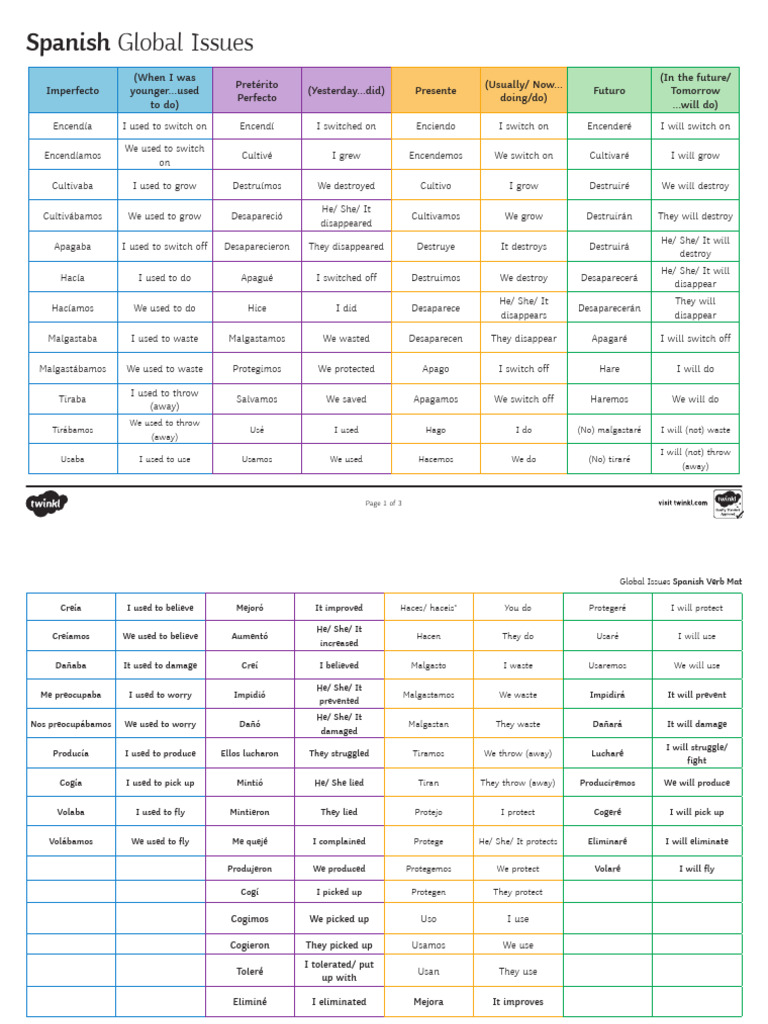 Global Issues Verb Mat Spanish | PDF | Linguistics | Grammar
