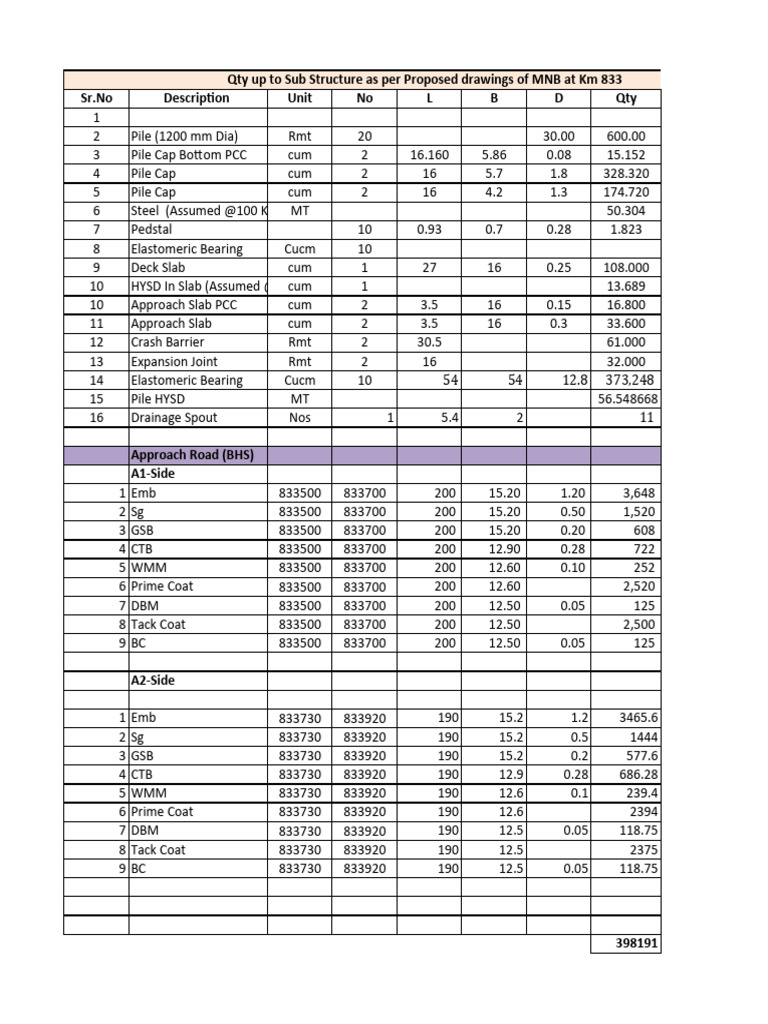 BOQ Misc Works UP1 - 10042024 MCC R1-1 | PDF | Structural Engineering ...