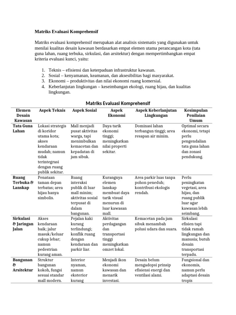 Matriks Evaluasi Desain Kawasan Kota | PDF