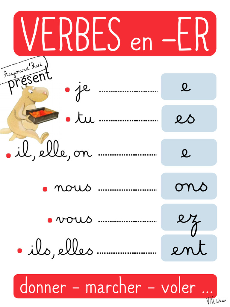 Affiches Verbes en Er Et Ir Au Present | PDF