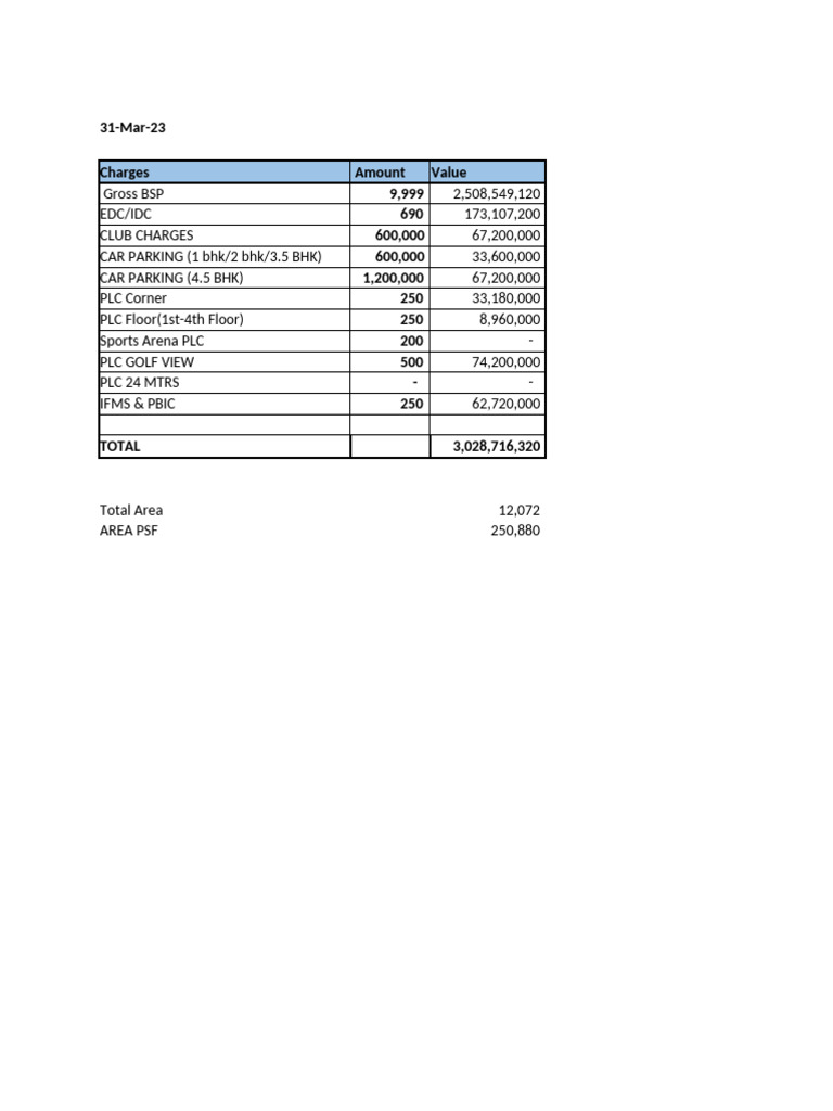 Charges Summary for Aprtower Units | PDF