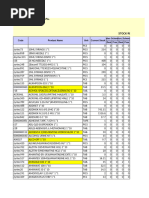 Aristo Pharma Product List | PDF | Topical Medication | Mass ...