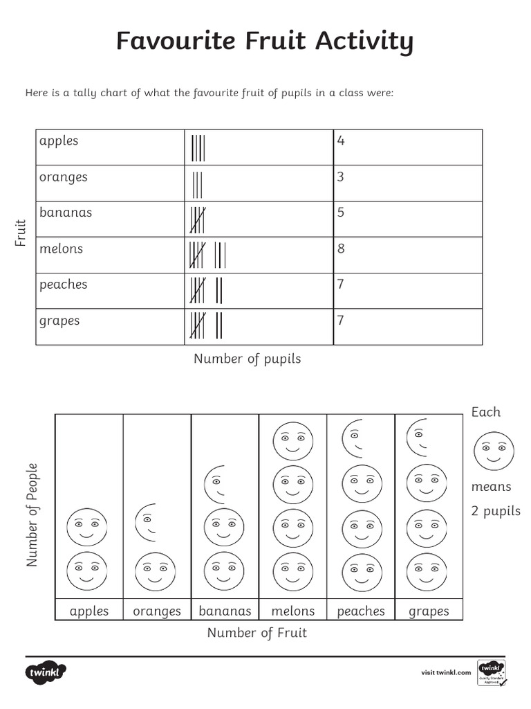 t2 M 247 Favourite Fruit Tally and Pictogram Worksheets Ver 6 | PDF ...