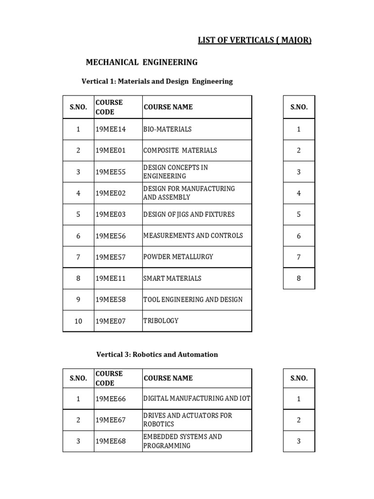 Mechanical Engineering Course List | PDF | Engineering | Robotics