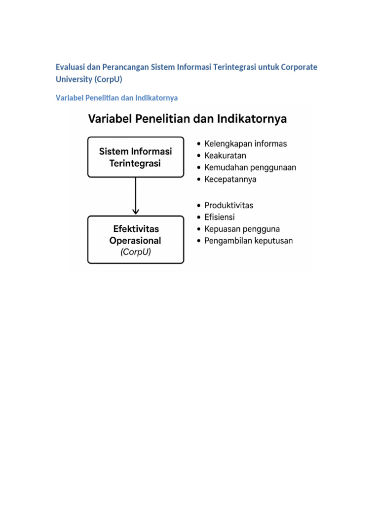 Jurnal Sistem Informasi Terintegrasi CorpU | PDF