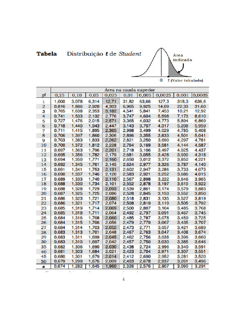 Tabela T | PDF
