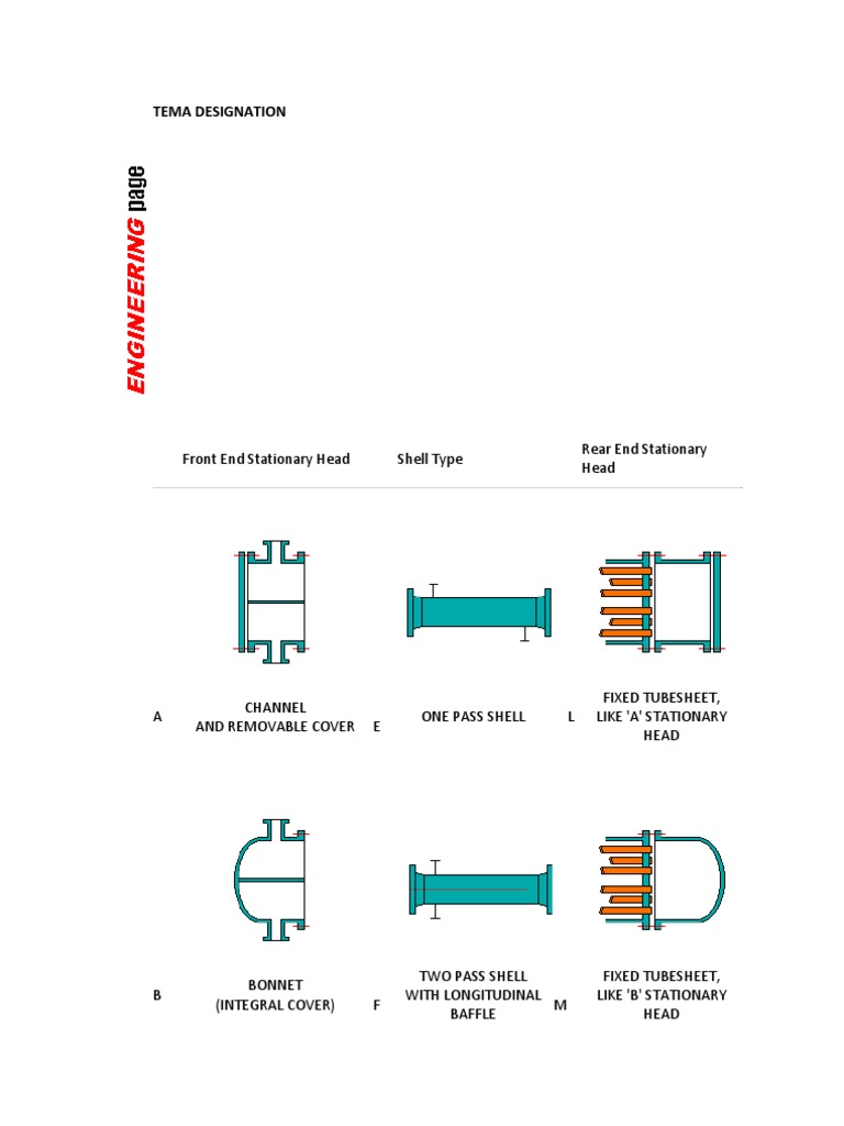 TEMA Heat Exchanger Types Guide | PDF | Heat Exchanger | Vacuum Tube