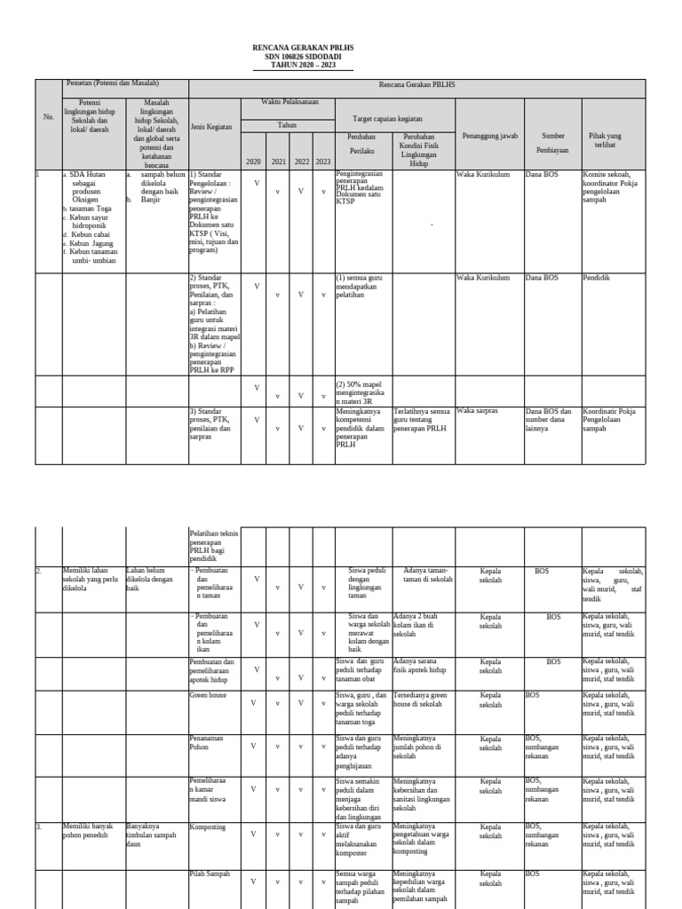 Tabel Rencana Pblhs 2020-2023 | PDF