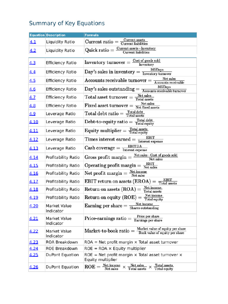 Chap 4 - Key Financial Equations | PDF
