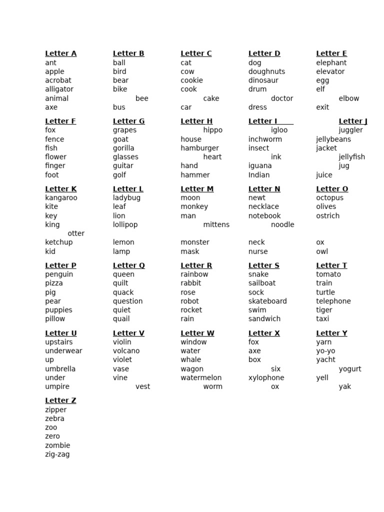 Alphabet List | PDF