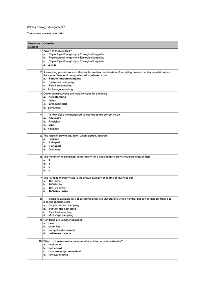 Cover Board Surveys in Wildlife Sampling | PDF