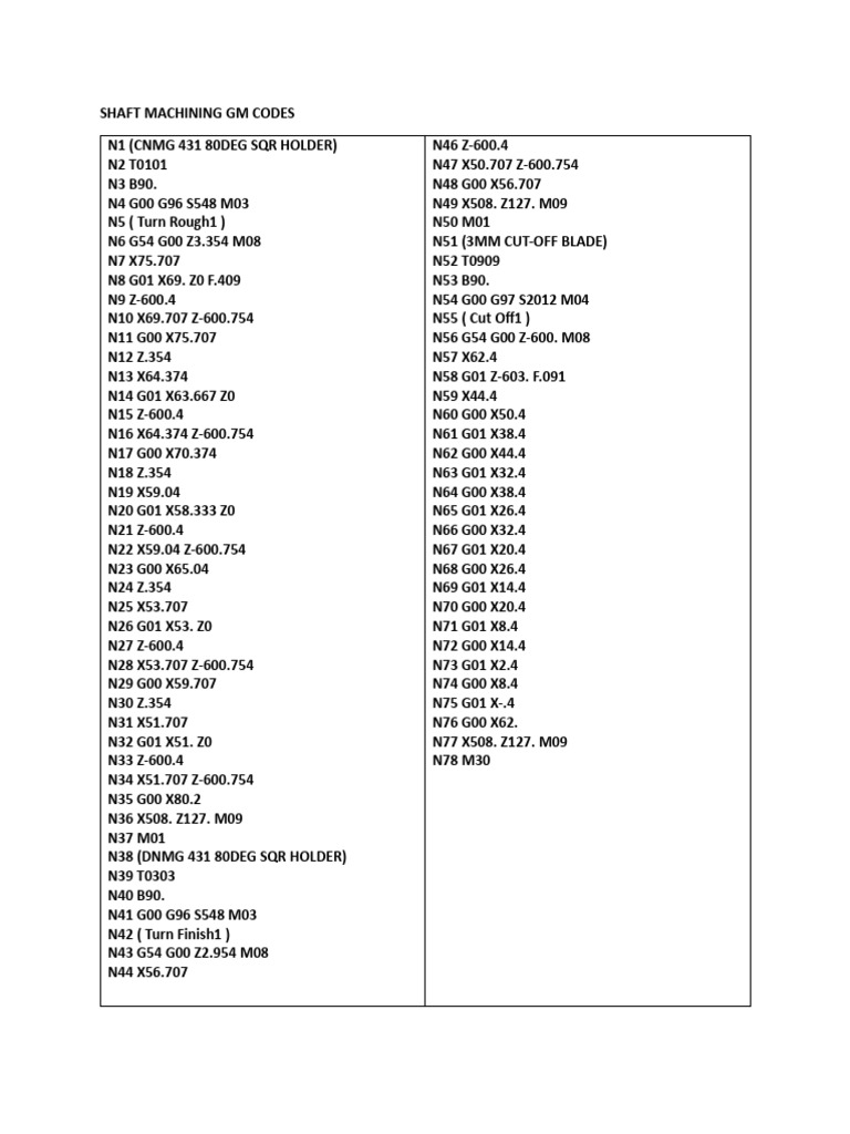 Shaft Machining GM Codes Guide | PDF