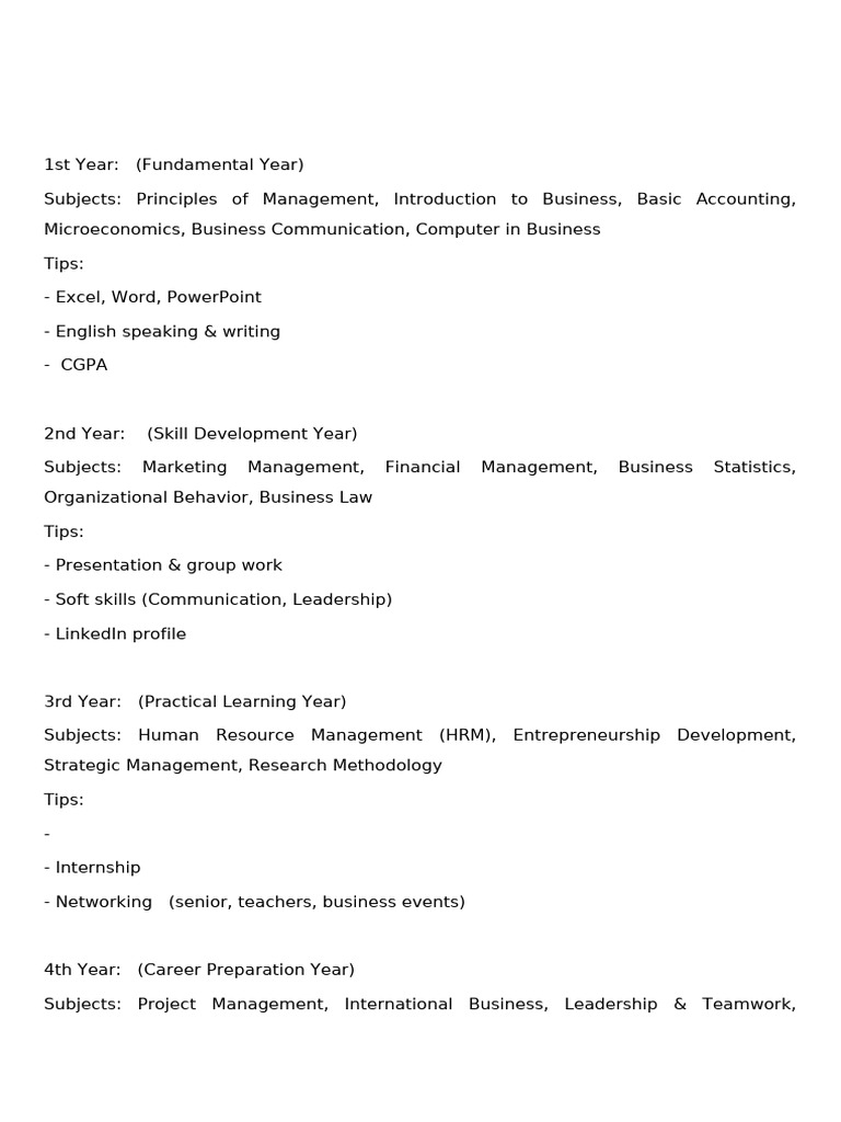 BBA in Management Roadmap Ripon Khan | PDF
