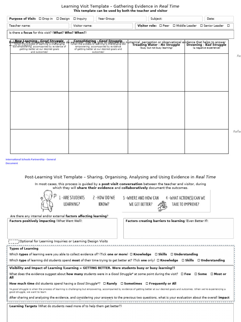 Learning Visit Evidence Template | PDF | Learning | Teachers