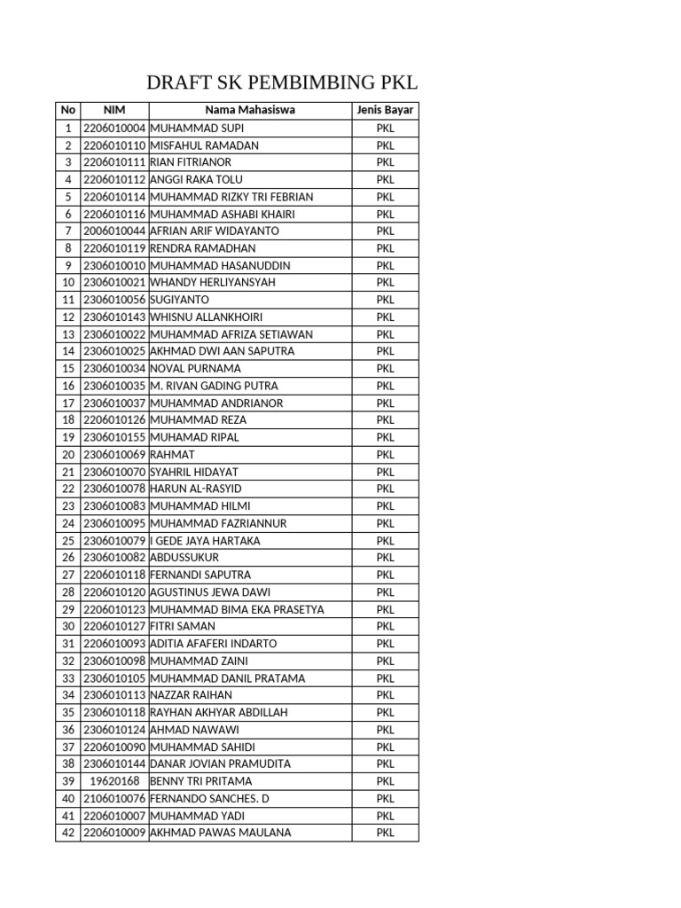 Draft SK Pembimbing PKL Ganjil 25-26 | PDF