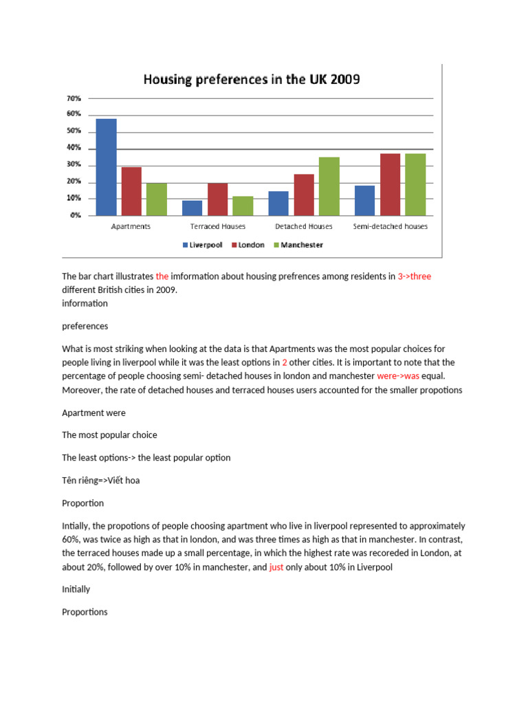 Housing Preferences in UK Cities 2009 | PDF