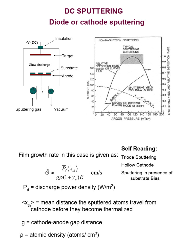 PVD-RF sputtering.ppt | PDF | Sputtering | Plasma (Physics)