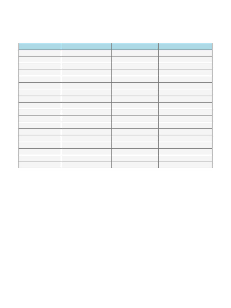 AOI Graph Shape Cheat Sheet | PDF
