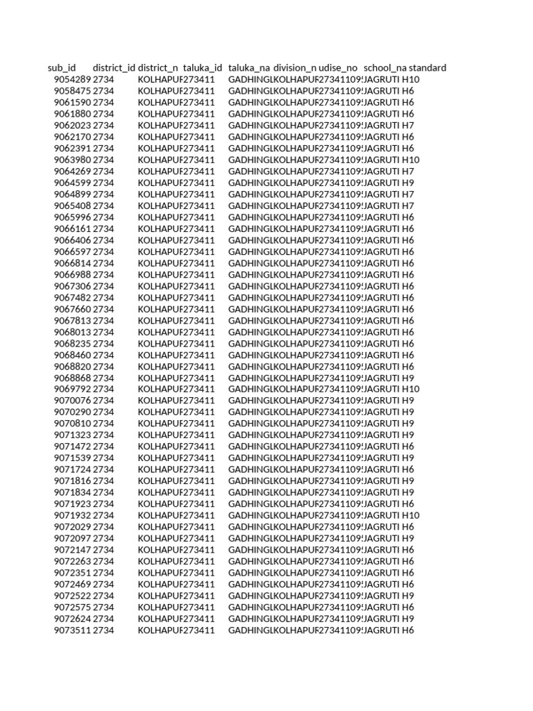Student Data | PDF | Chess