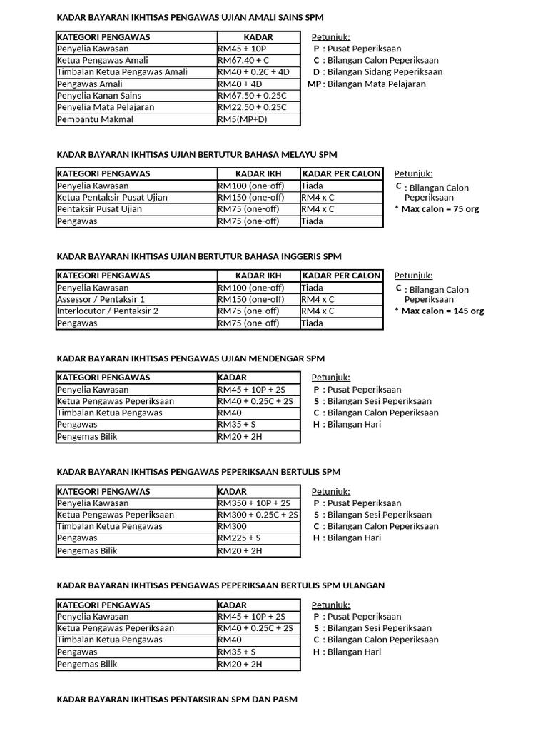 Rumusan Kadar Ikh (Punca Kuasa 3.5.2023) | PDF