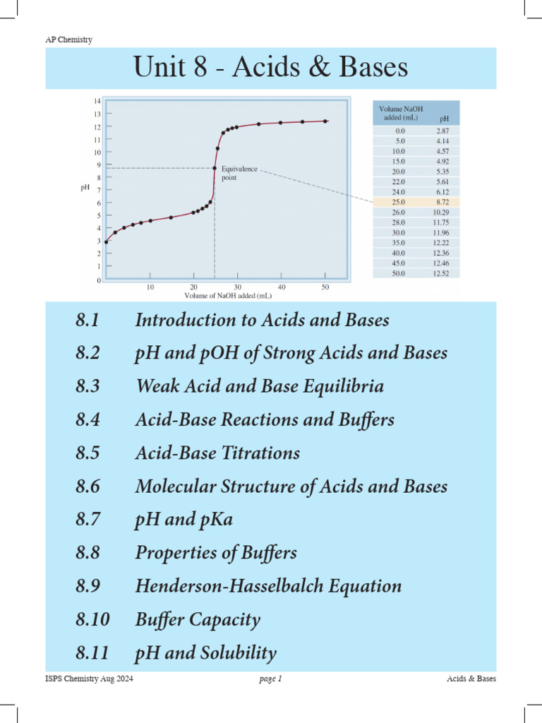 resourcesAPNotesUnit8Unit 8 Student Notes With Questions - PDF 6 | PDF ...