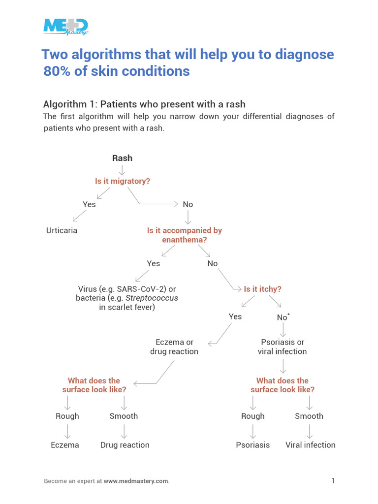 Diagnostic Algorithms | PDF | Psoriasis | Dermatitis
