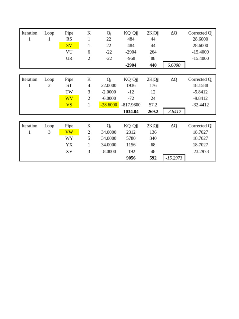 Hard Cross Analysis Example | PDF