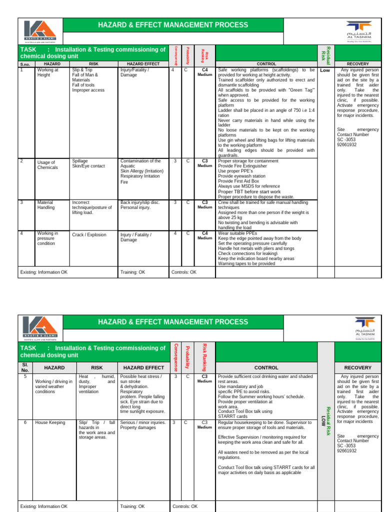 Hazard Management for Chemical Dosing Unit | PDF | Hazards | Personal ...