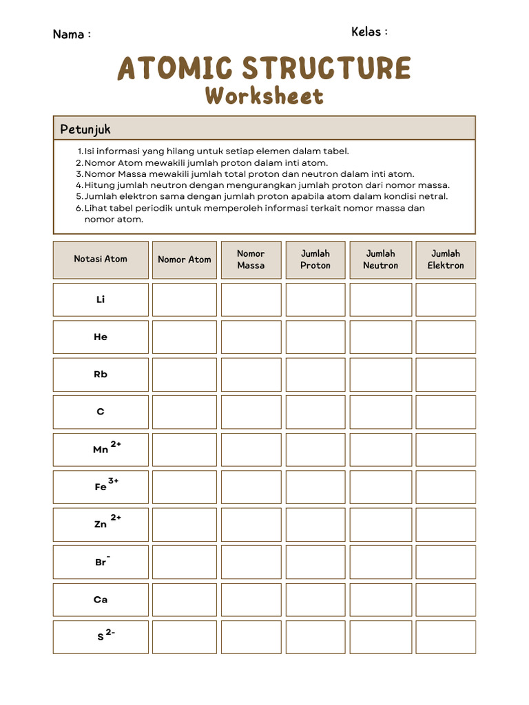 LKPD Struktur Atom | PDF