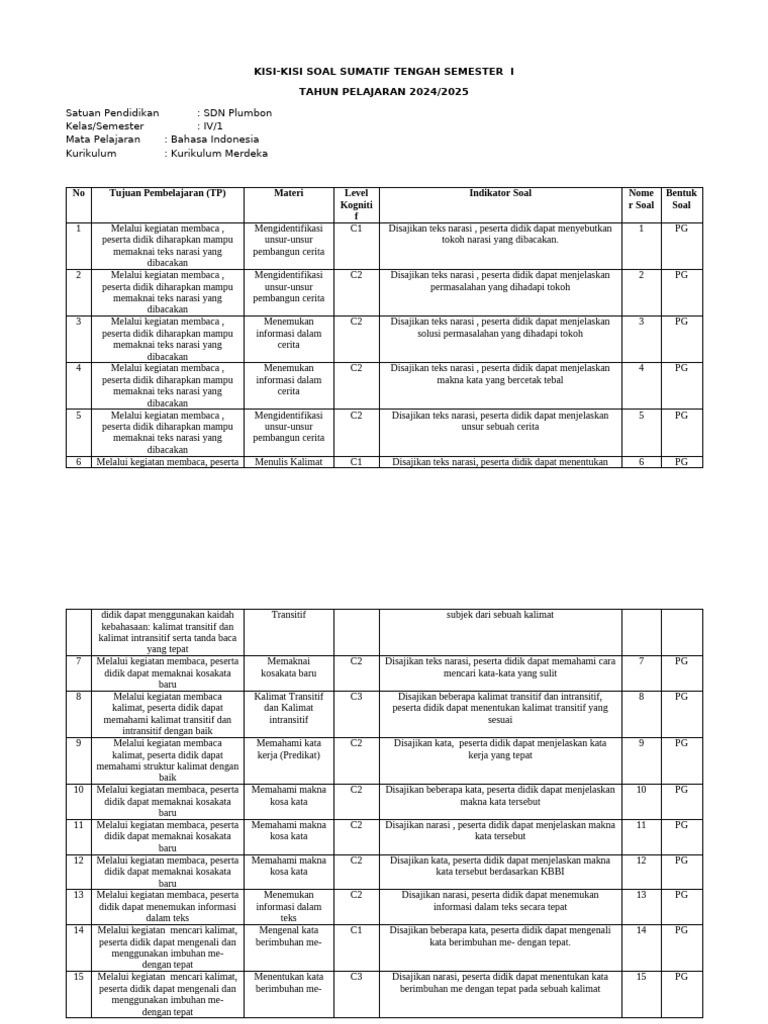 Kisi-Kisi Soal Uts Bahasa Indonesia 2025 | PDF