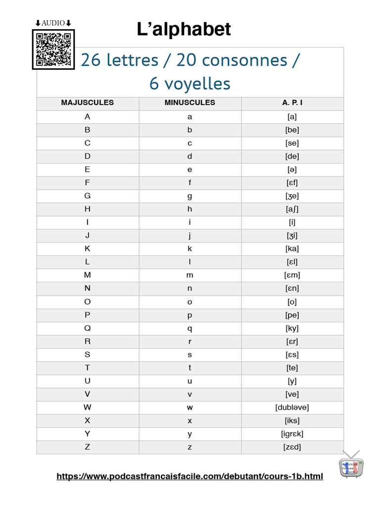 Learn the French Alphabet Basics | PDF