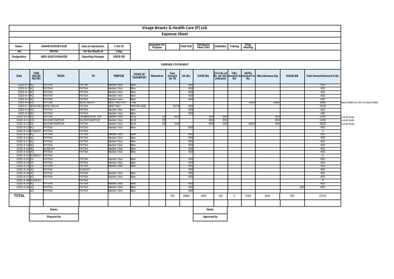 Anand Gaur Expense Sept. 25 | PDF | Transport